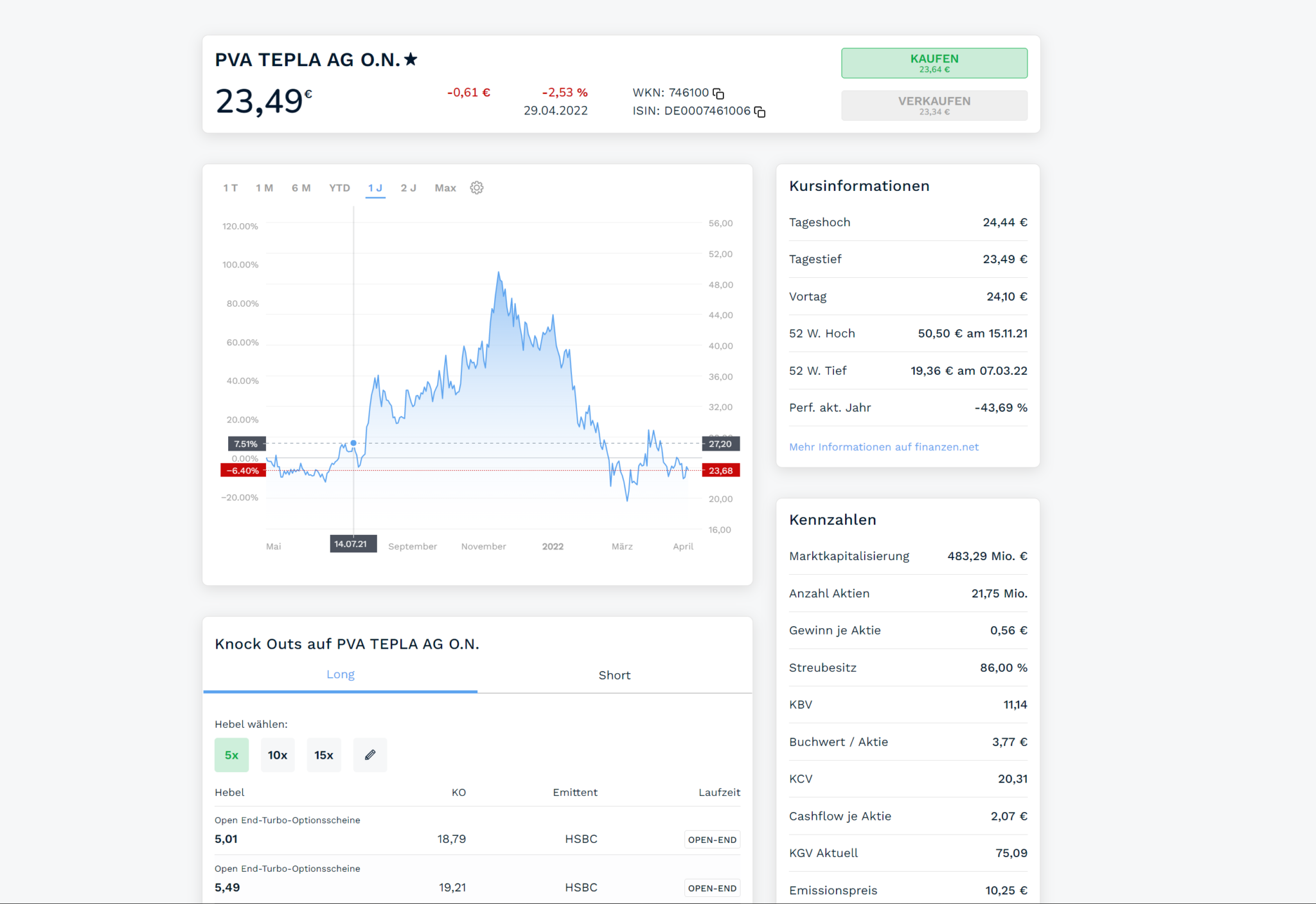 finanzen.net zero - Topp informiert durch neue Kennzahlen - naiv ...